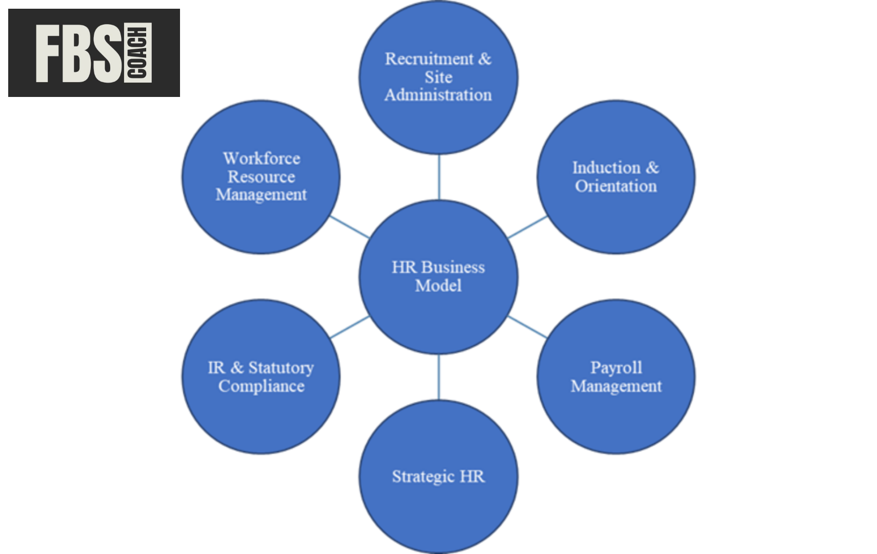 Megha Engineering & Infrastructure Limited (MEIL) Business Model ...
